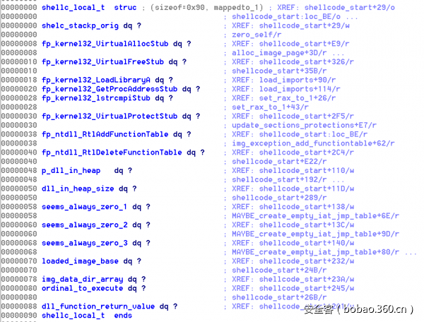 【技术分享】NSA武器库：DOUBLEPULSAR用户模式分析实现通用反射DLL Loader-安全KER - 安全资讯平台